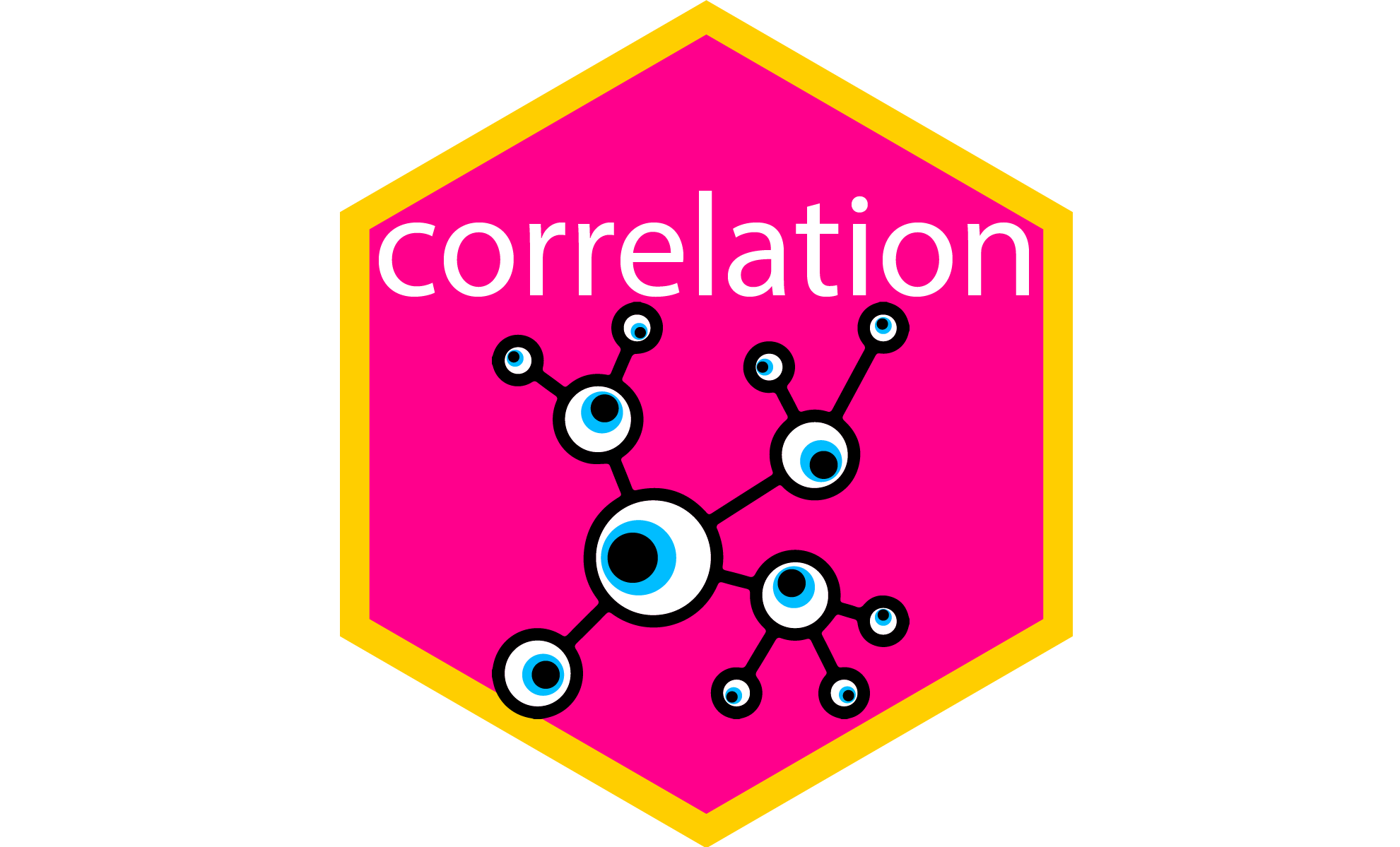 Correlation R mi Th riault